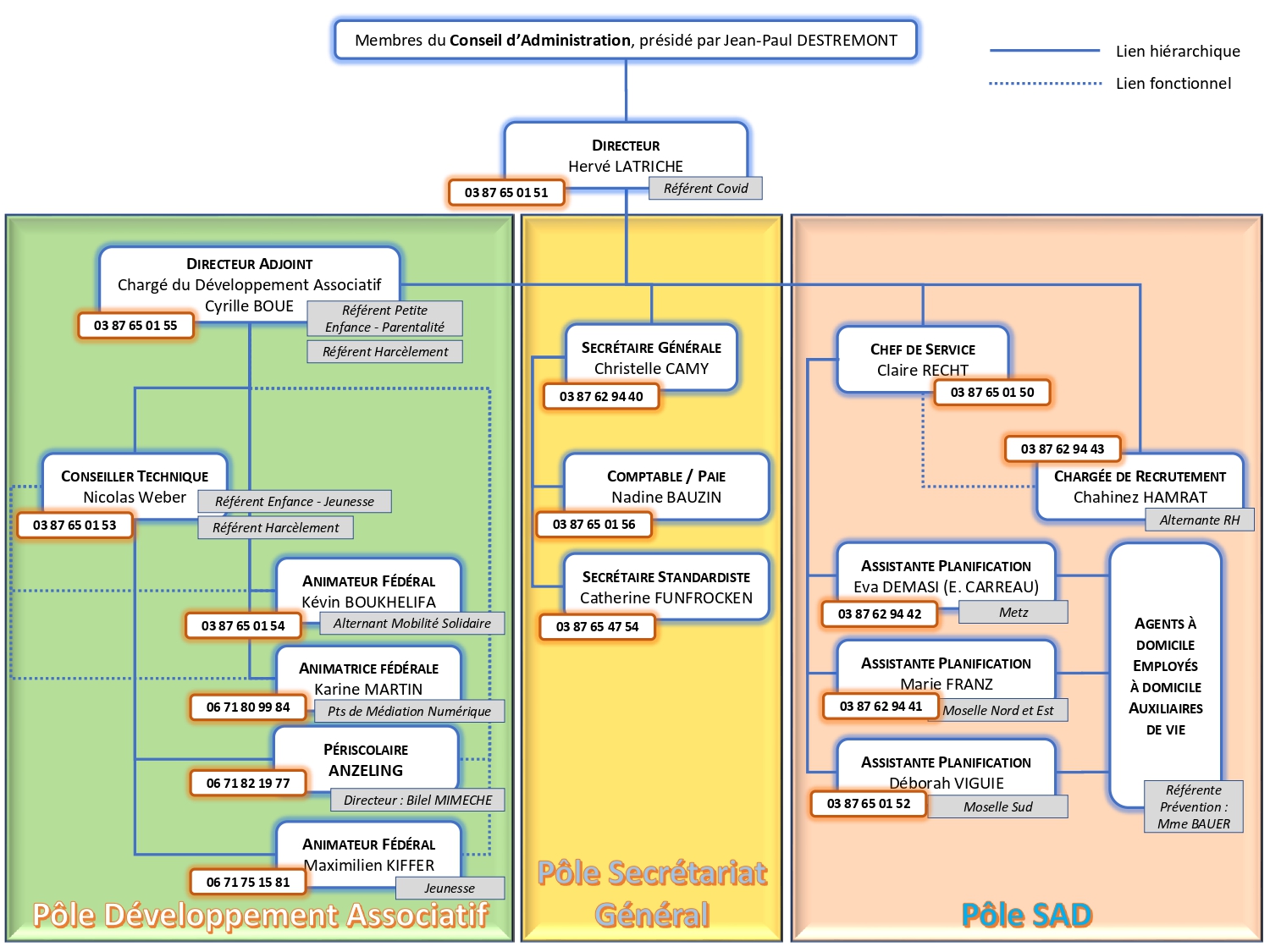 Fédération de la Moselle | Familles Rurales Fédération Régionale Grand Est